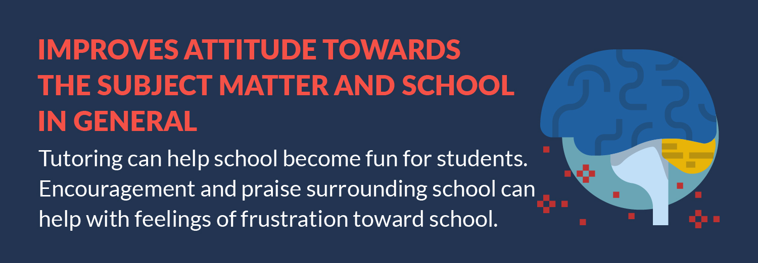 How Tutoring Can Benefit Students - Tutor Portland