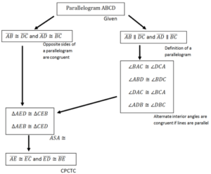 The Three Most Helpful Geometric Proofs - Tutor Portland
